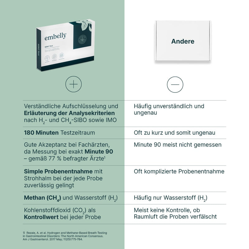 SIBO Test für Zuhause • Laktulose Atemtest • Reizdarm Ursache finden